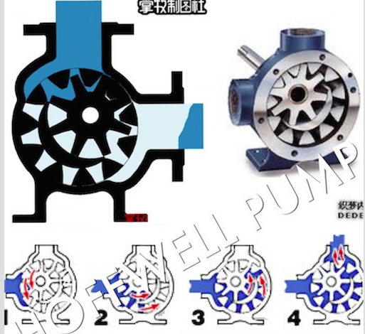 What are the differences of internal gear pump and external gear pump ...